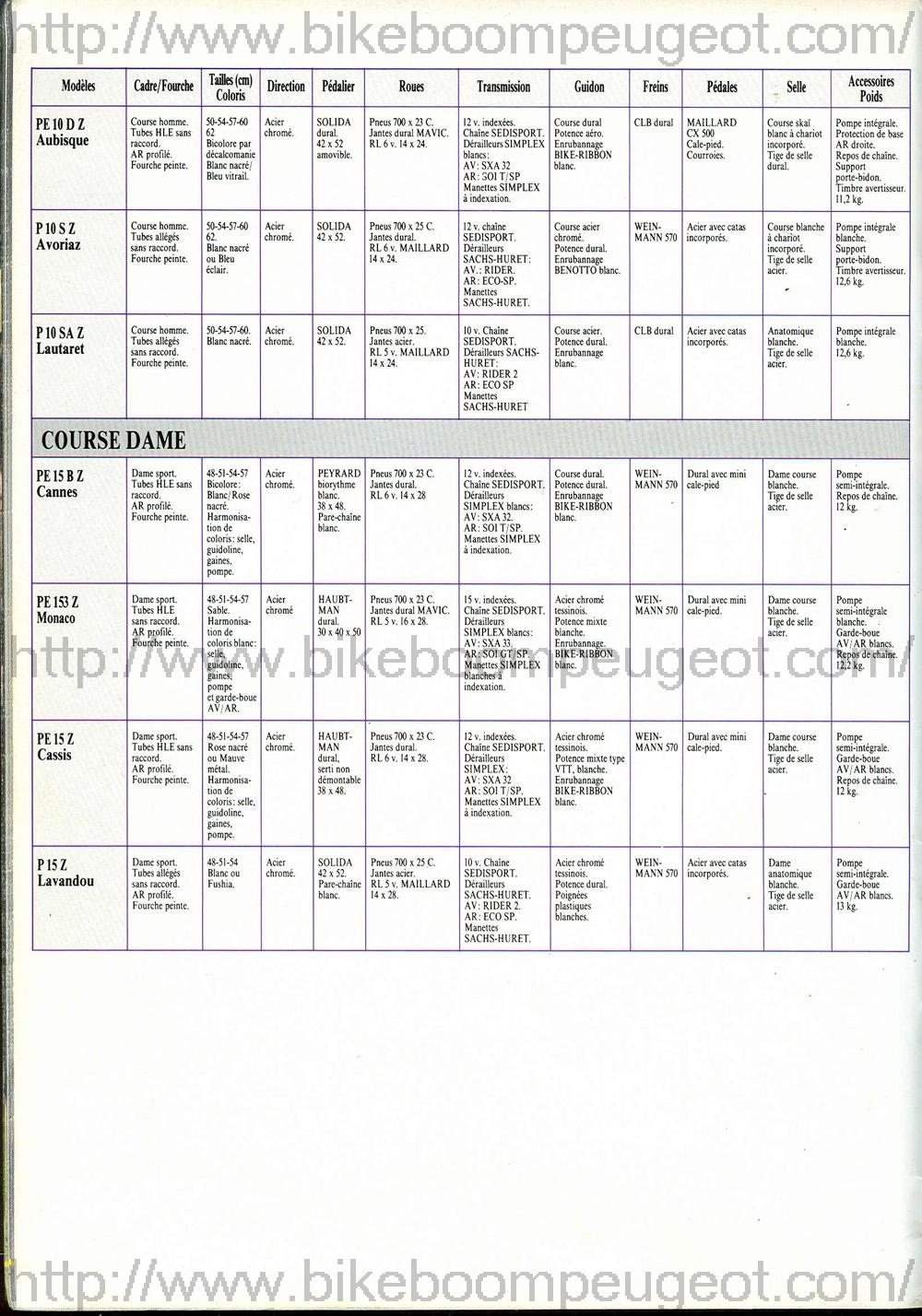 Peugeot 1989 France Brochure